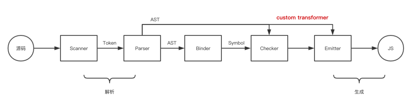 手把手教写 TypeScript Transformer Plugin - 知乎