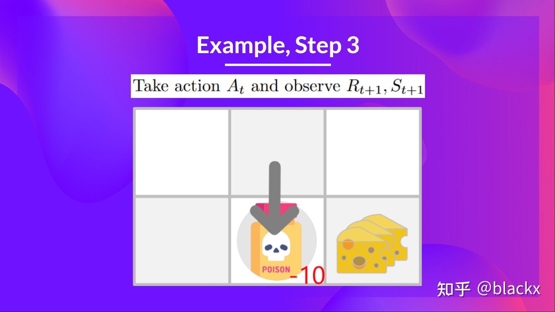 强化学习笔记（一）：Q-learning - 知乎