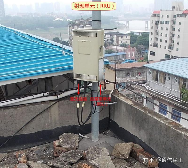 二十四张图，轻松入门无线基站设计！ - 知乎