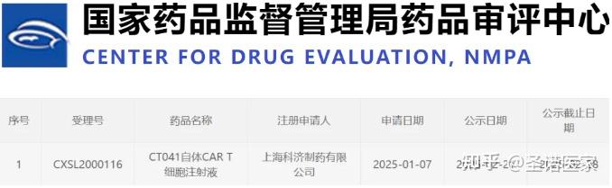 全球首个实体瘤CAR-T细胞疗法舒瑞基奥仑赛注射液(CT041、Satri-cel)治疗胃癌生存期翻倍 - 知乎
