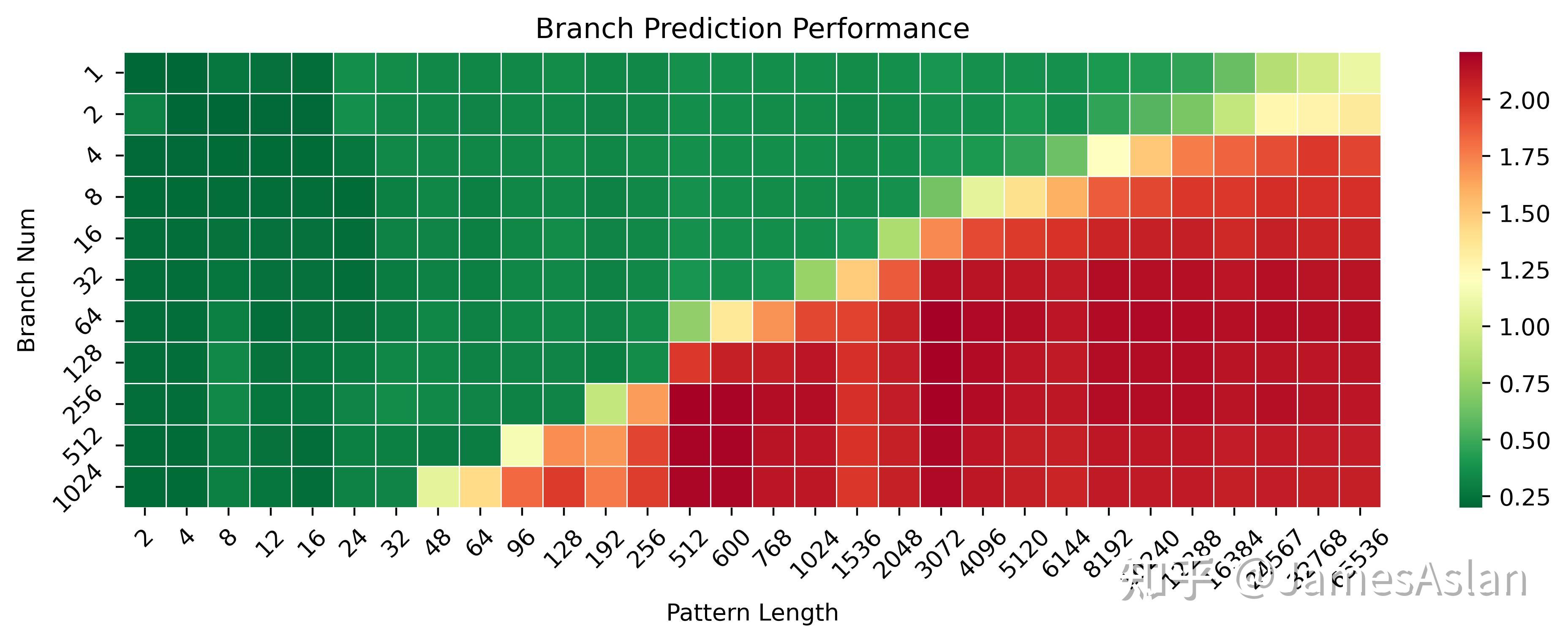 华为麒麟9000s TSV new微架构评测（上）：如闪电般归来 - 知乎