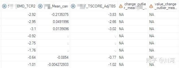 SAS编程-小知识：import过程步的Guessingrows选项 - 知乎