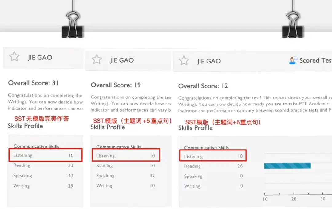 PTE里面SST怎么做? - 知乎