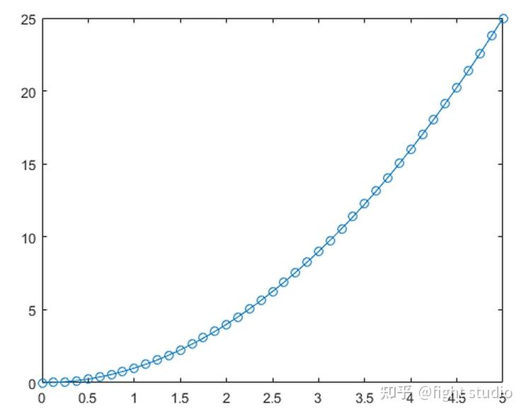 matlab的Ode45函数 - 知乎