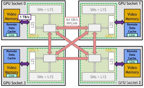 英伟达H100下一代将如何实现？ - 知乎