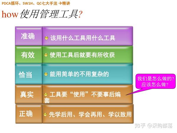 质量管理--PDCA循环、5W1H、QC七大手法精讲(完整版) - 知乎