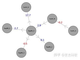 Discovery Studio官方教程（Help-Tutorials） Free Energy Perturbation （FEP）自由能 ...