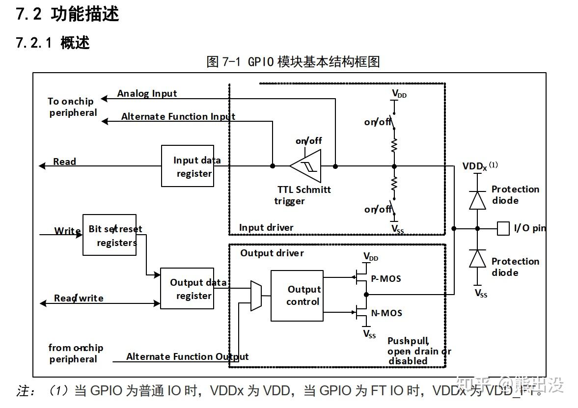 32位通用型RISC-V单片机 CH32V003编程数据搬运 - 知乎