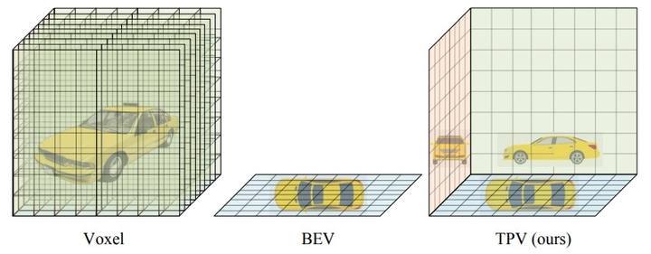 【论文阅读】TPVFormer：基于三视角的视觉三维语义占用预测 - 知乎