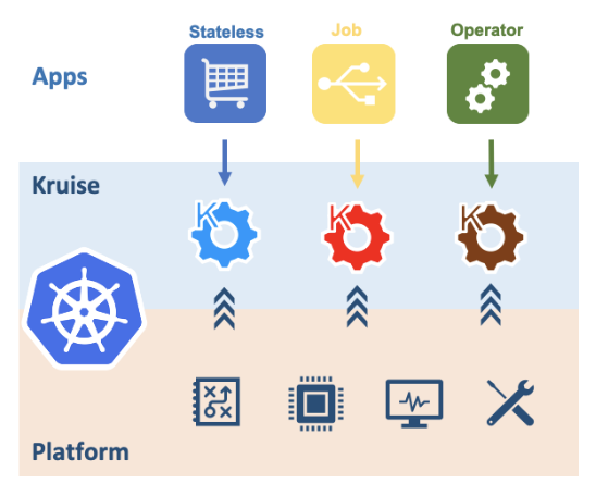 OpenKruise介绍、部署及核心功能实验 - 知乎
