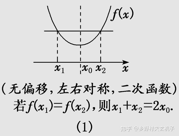 高中数学专题23 极值点偏移问题概述 - 知乎