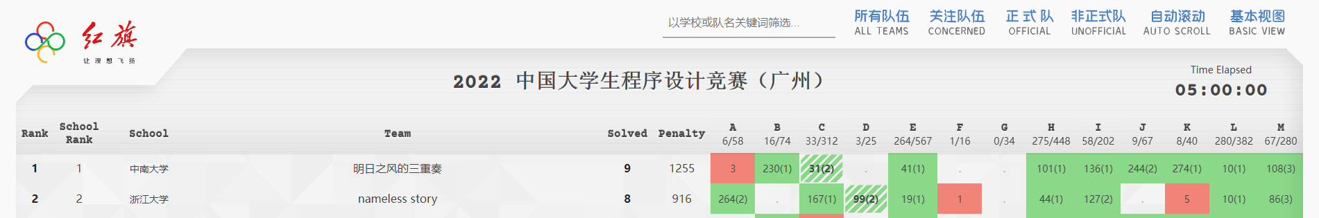 如何评价2022年 CCPC 广州站？ - 知乎