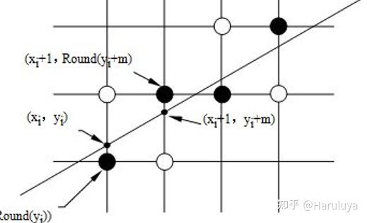 [Base]DrawLine - 知乎