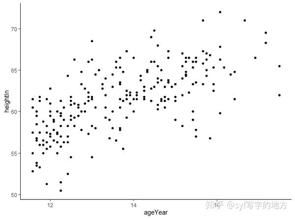 ggplot作图：三个系统自带主题 - 知乎