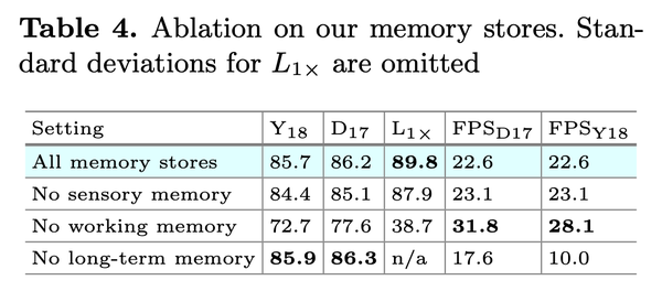 视频目标分割 | ECCV22 | XMem - 知乎
