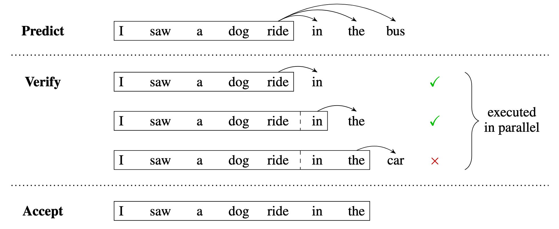 LLM推理加速(1)：Multi-Token Prediction - 知乎