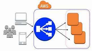 AWS 安装与使用 AWS Load Balancer Controller 附加组件 - 知乎