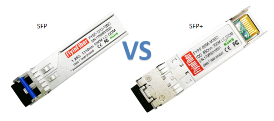 SFP与SFP+光模块相关参数和区别在哪里？ - 知乎