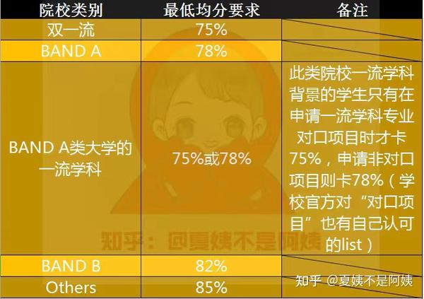 23FALL | UCD都柏林大学list更新！ - 知乎
