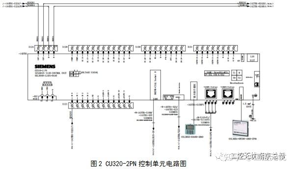 【原创】S7-1500Profinet控制西门子伺服S120的方法 - 知乎