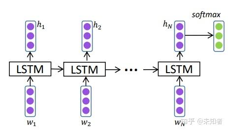 基于注意力机制的LSTM方面级情感分类文献阅读、代码复现 - 知乎