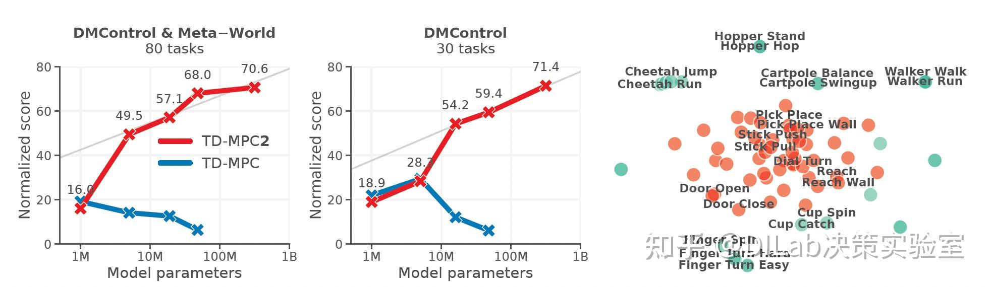 最前沿———决策智能与强化学习（2）：World Models - 知乎