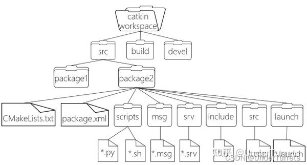 【ROS教程】用CLion编译和调试ROS包的全流程及可能遇到的问题 - 知乎