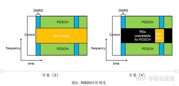 SSB和速率匹配模式与PDSCH DMRS重叠 - 知乎