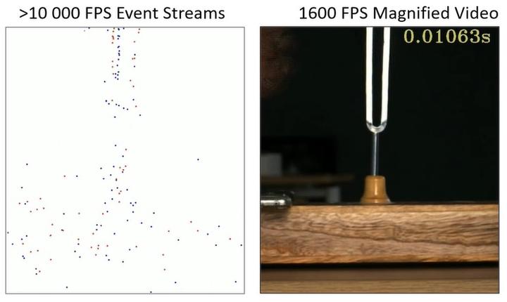 ECCV2024 | 基于事件相机的运动放大 [转发] - 知乎