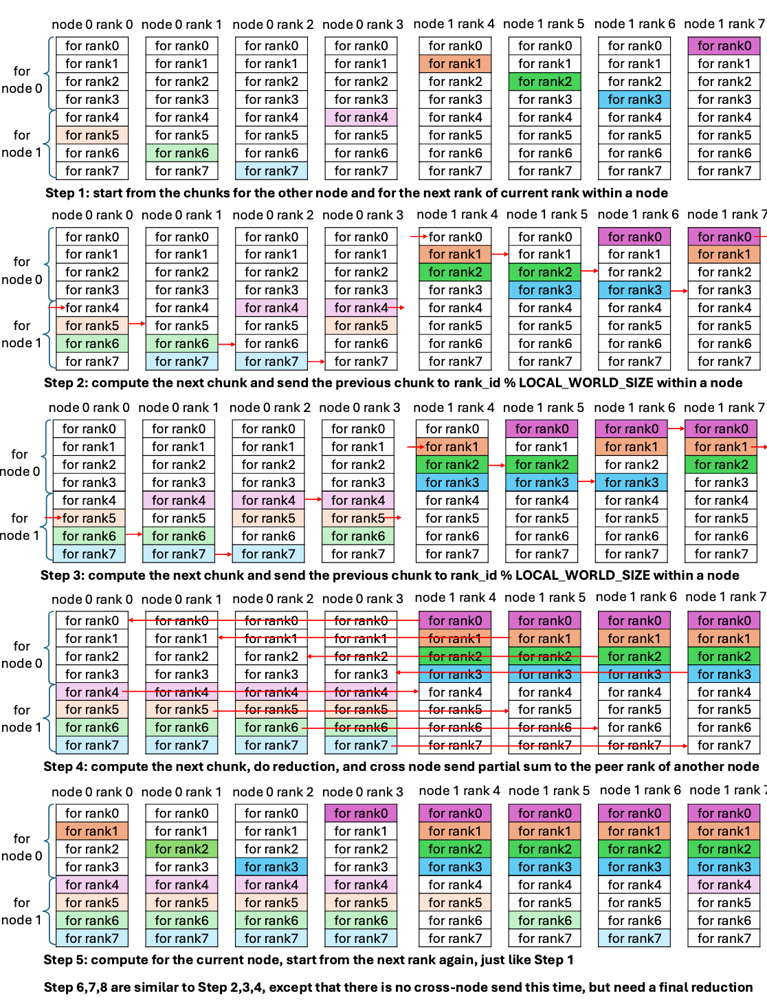 Triton-distributed学习笔记 - 知乎