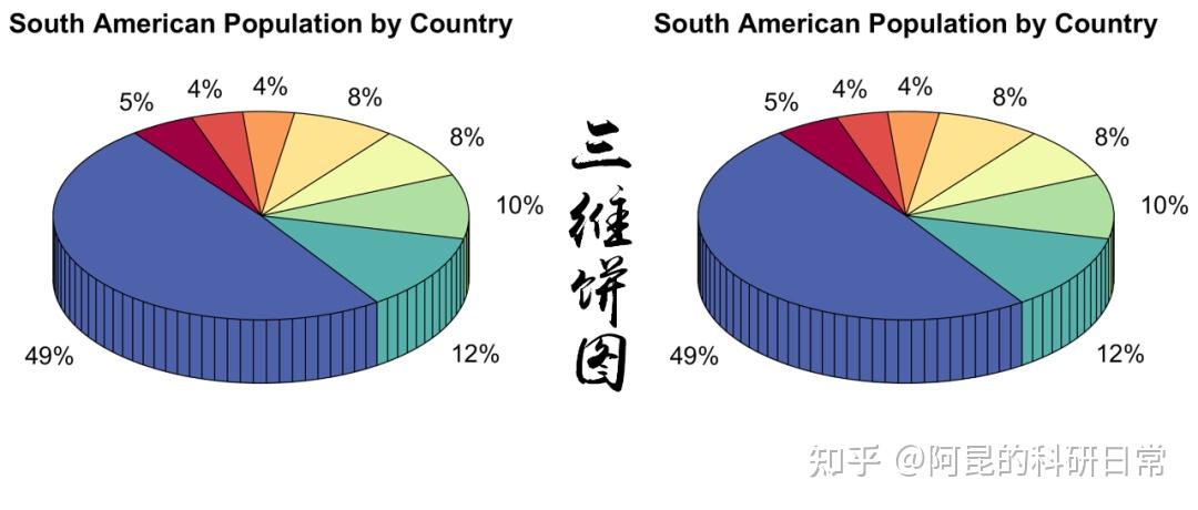 美赛特等奖论文都画什么图？matlab数学建模常用论文插图盘点 知乎 