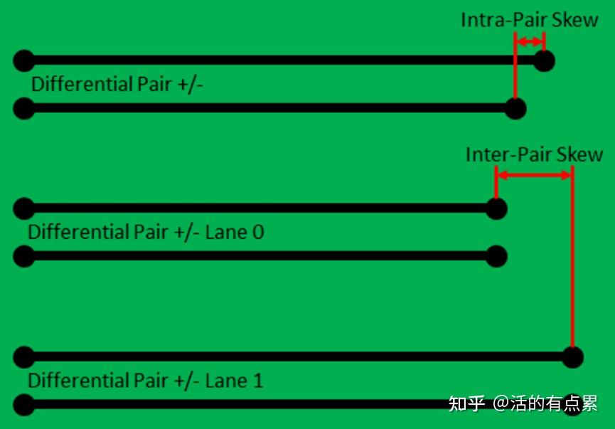 PCIE layout 指南 - 知乎