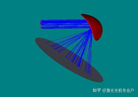 基于Zemax的衍射光栅（Diffraction Grating）仿真与分析 - 知乎