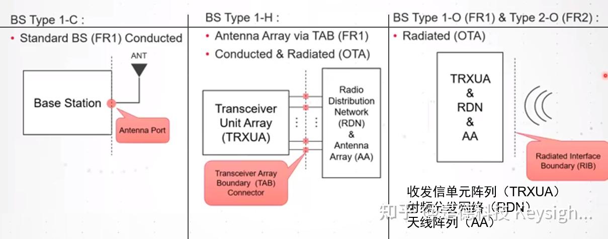 OTA 是什么？ - 知乎