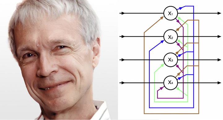 跟图灵奖学AI系列（三）: 跟Hopfield学习Hopfield 网络（下篇） - 知乎
