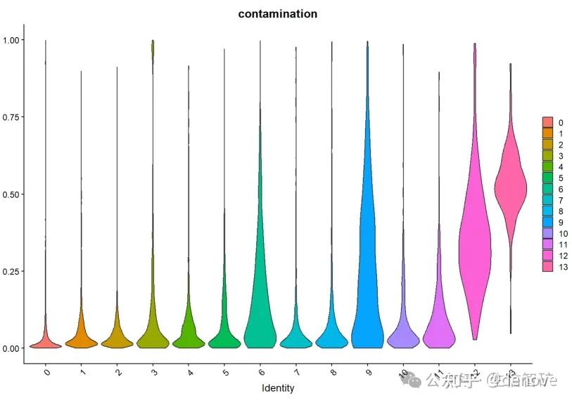 单细胞数据分析质控 - 知乎