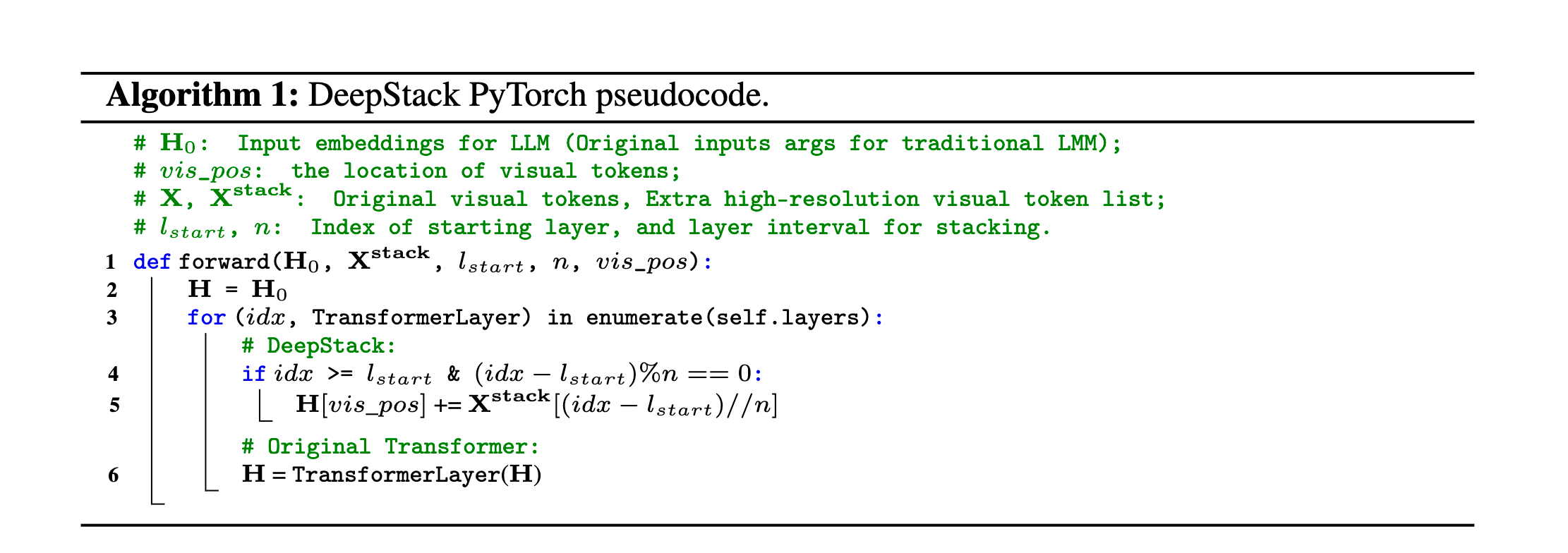 Qwen3-VL的DeepStack技术是什么？ - 知乎