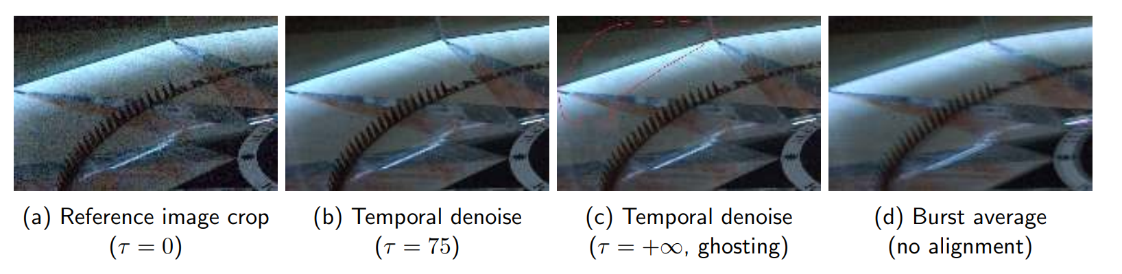 HDR+算法备忘录 - 知乎