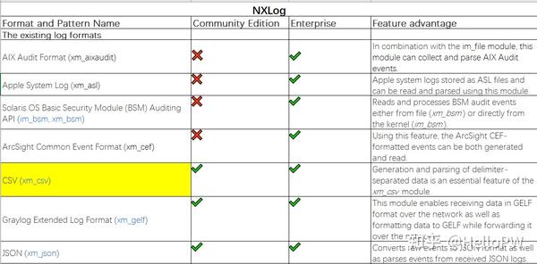 NXLog Community Edition and Enterprise Edition comparison - 知乎