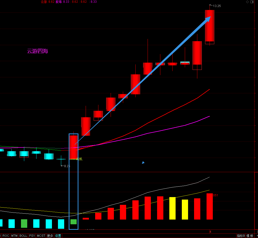 设置EXPMA指标，双线擒妖 - 知乎