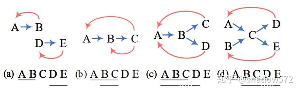 【论文笔记】unified Named Entity Recognition As Word Word Relation