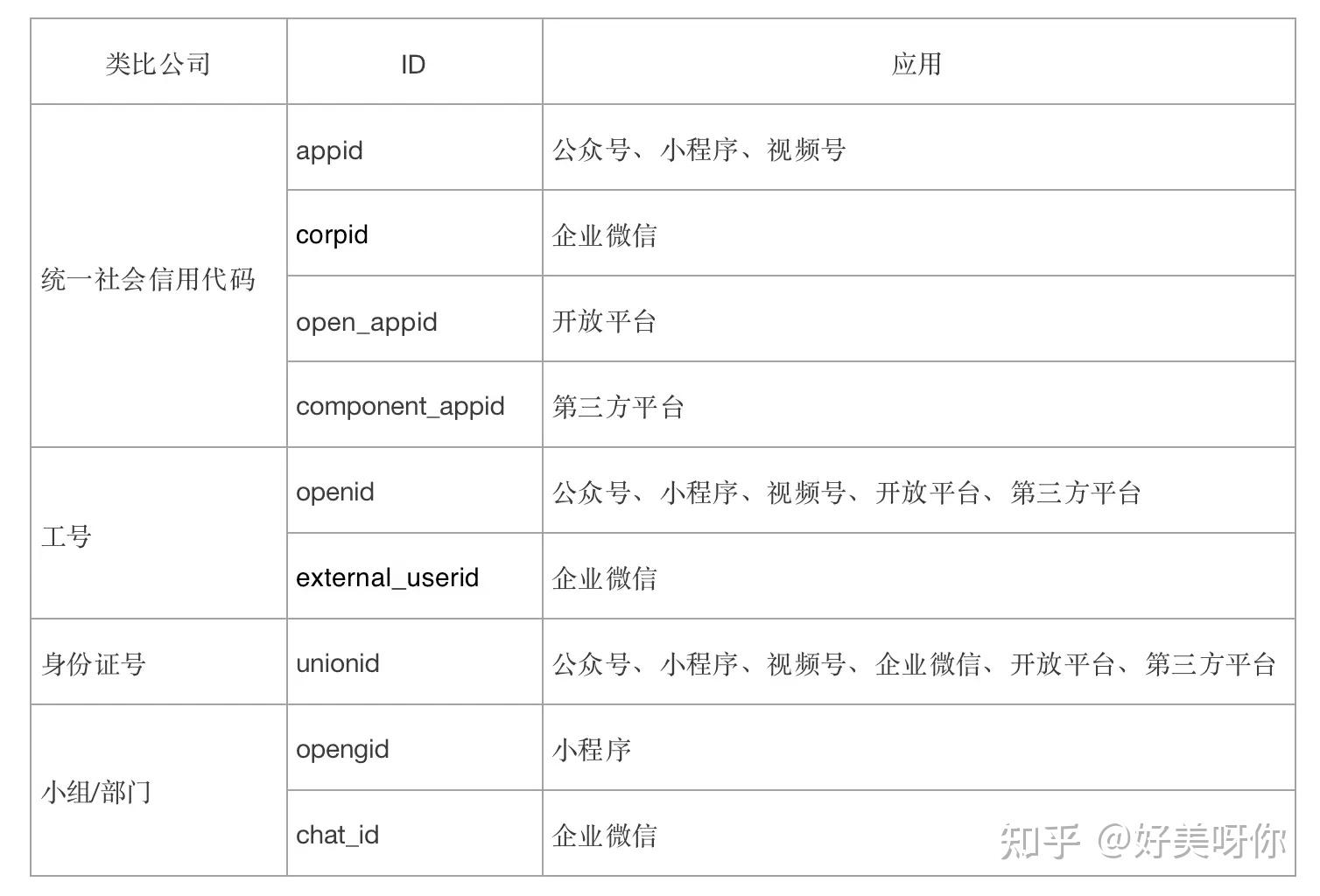 史上最全讲解：微信生态账号体系—各ID介绍与Unionid的获取 - 知乎