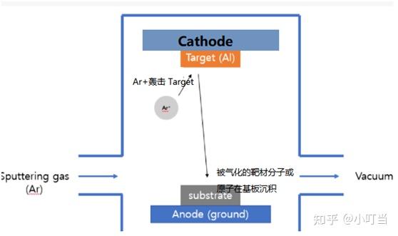 Physical Vapor Deposition （PVD） 物理气相沉积 - 知乎