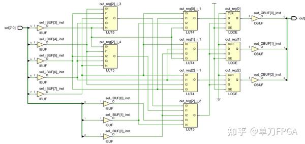 别乱用 FULL_CASE 和 PARALLEL_CASE - 知乎
