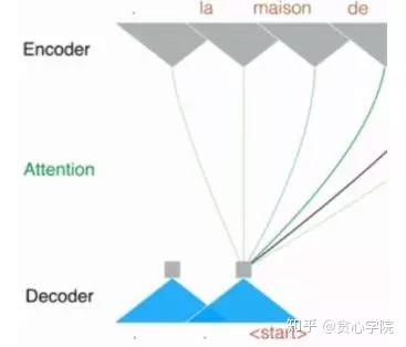 GitHub排名TOP30的机器学习开源项目 - 知乎
