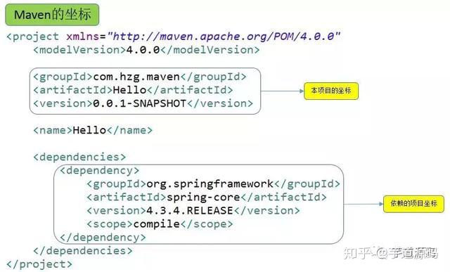 Apache Maven 最全教程，看了就懂~ - 知乎