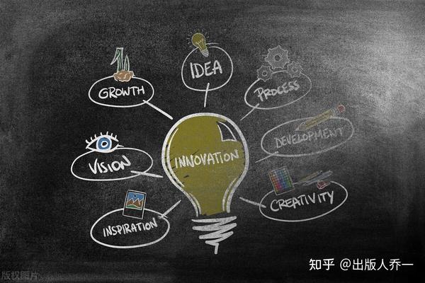 评职称时如何写一本学术专著？写作学术专著时需要做什么准备？ 知乎