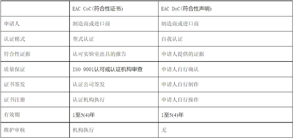 外贸干货：关于欧亚EAC认证，收藏这篇就够了！ - 知乎