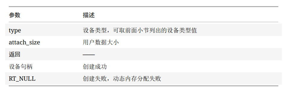 【千锋RT-Thread】第7章 IO设备模型 - 知乎