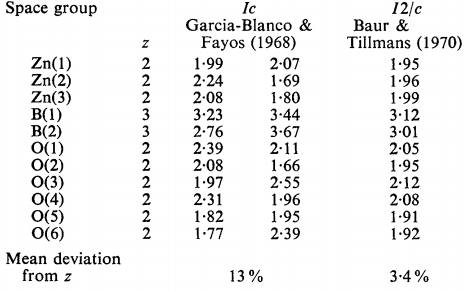 第九弹 ——Bond valence calculation (BVS) 键价计算 - 知乎
